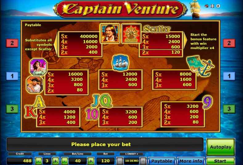 ᐈ Captain Venture Online Gratis online | Joacă gratuit pe SlotsCalendar