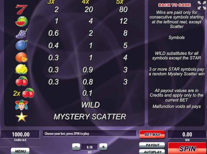 ᐈ Red Seven Online Gratis online | Joacă gratuit pe SlotsCalendar